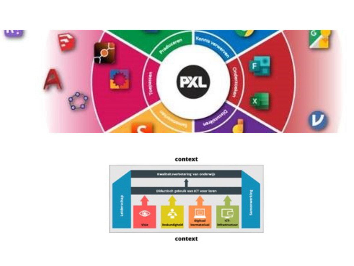 WEBINARS: “App Wheel” & “Het vier in balans-model” – EMR Skills4You